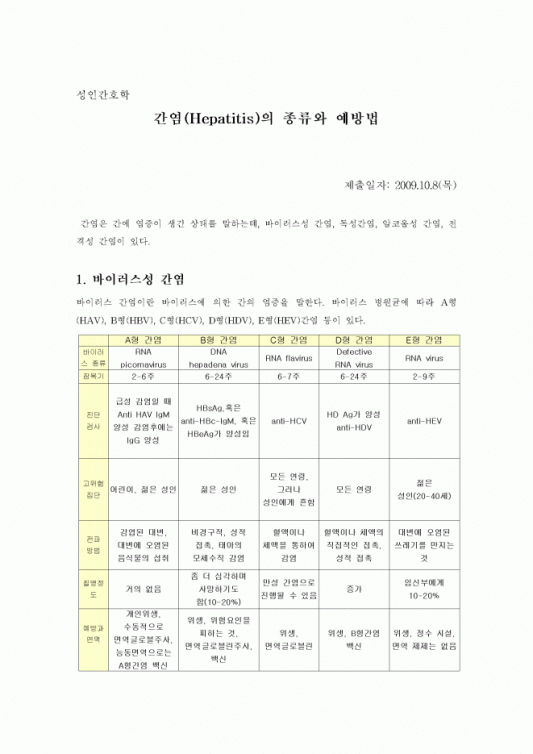 간염의 종류,원인,병태생리,증상 및 치료