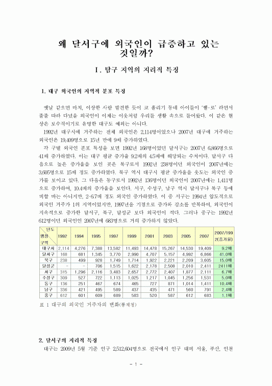 대구의 공업지역과 외국인 노동자