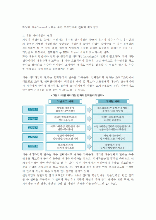 다양한 채널구축을 통한 우수신입사원의 확보전략 및 이직률 안정화 실천방안(미리보기 확인요^^)