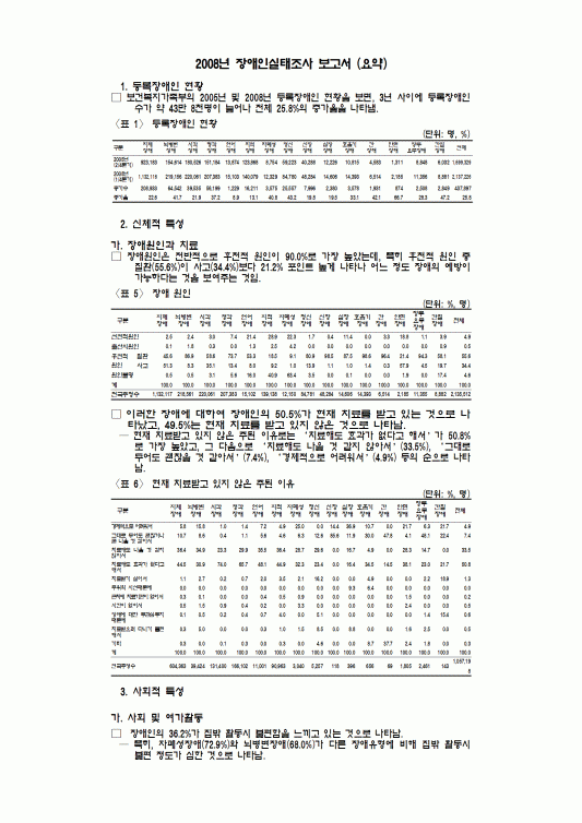 2008년 장애인 실태조사 보고서 요약