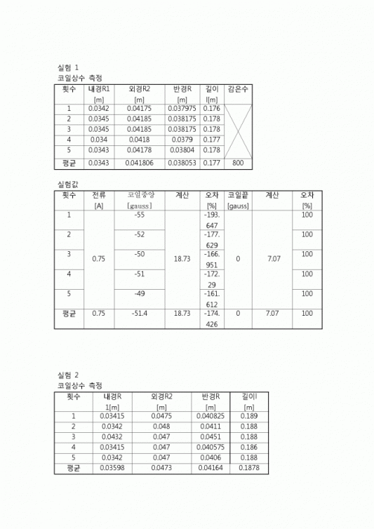 암페어법칙  결과레포트