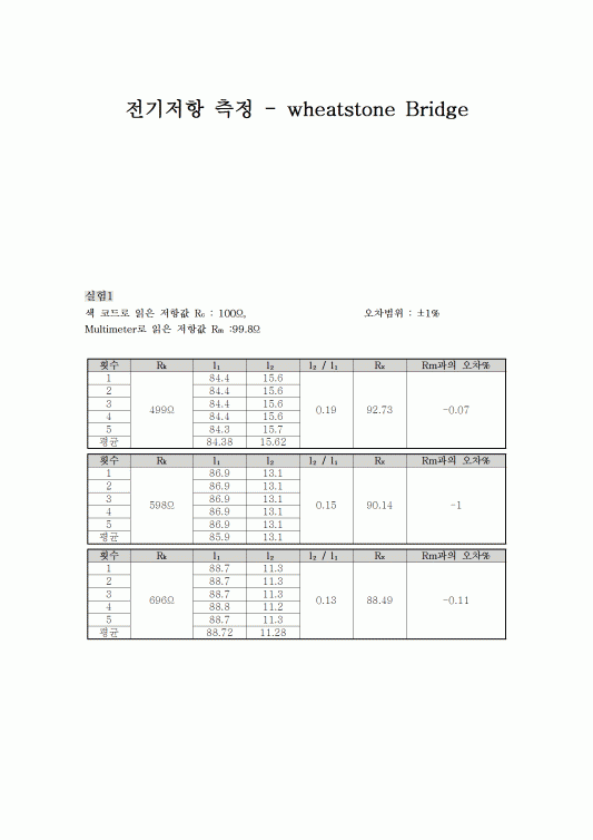 전기저항측정 wheatstone Bridge 결과레포트