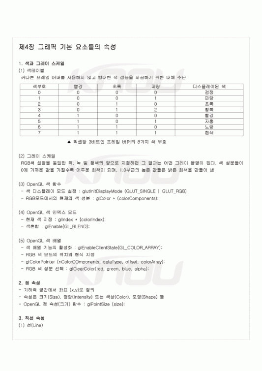 2009년 1학기 컴퓨터그래픽스 기말시험 핵심체크