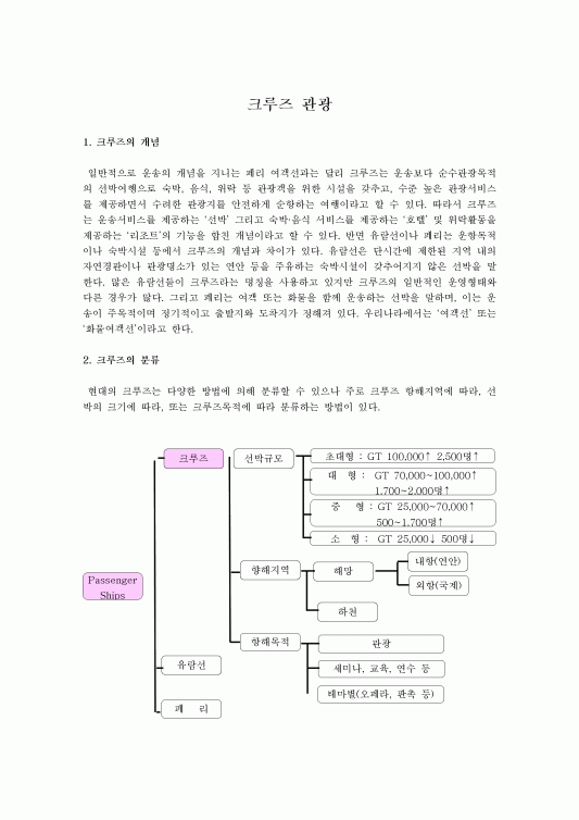 [사회과학] 크루즈 관광