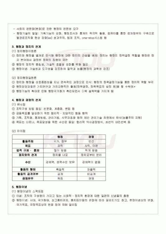 2010년 1학기 행정학개론 출석대체시험 핵심체크