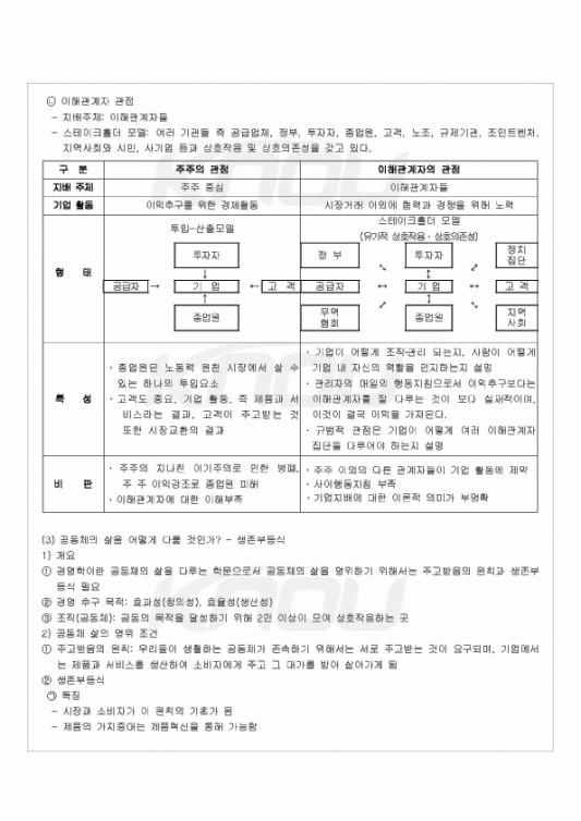 2010년 1학기 경영학개론 출석대체시험 핵심체크