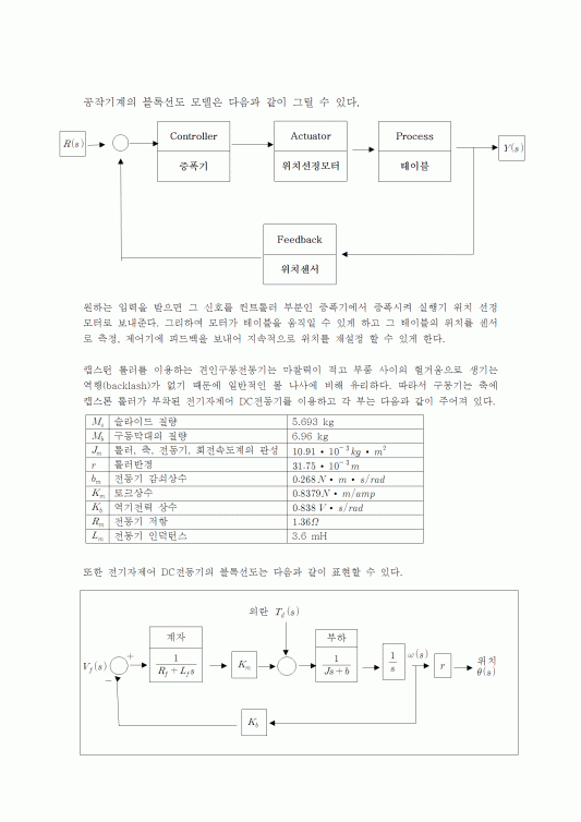 자동제어 Modern Control and Systems CDP문제