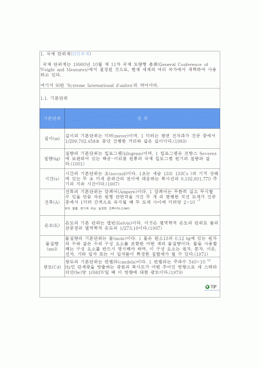 SI 국제단위계 조사자료