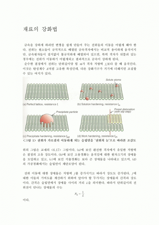 재료의 강화법(고용경화, 석출경화, 가공경화, 결정립계강화)