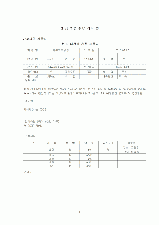 호스피스병동간호력