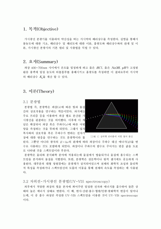 분광기를 이용한 약산의 해리상수(예비+결과)