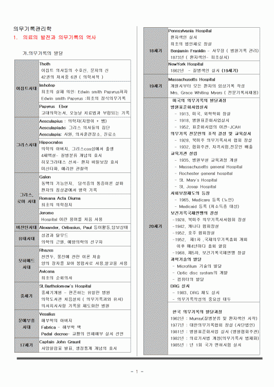 의무기록관리학, 의료법규, 공중보건학 , 의학용어