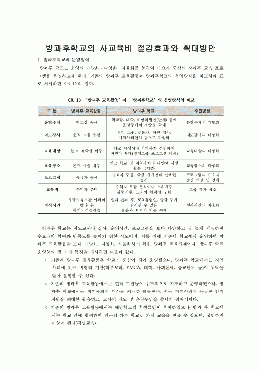 방과후학교의 사교육비 절감효과와 확대방안