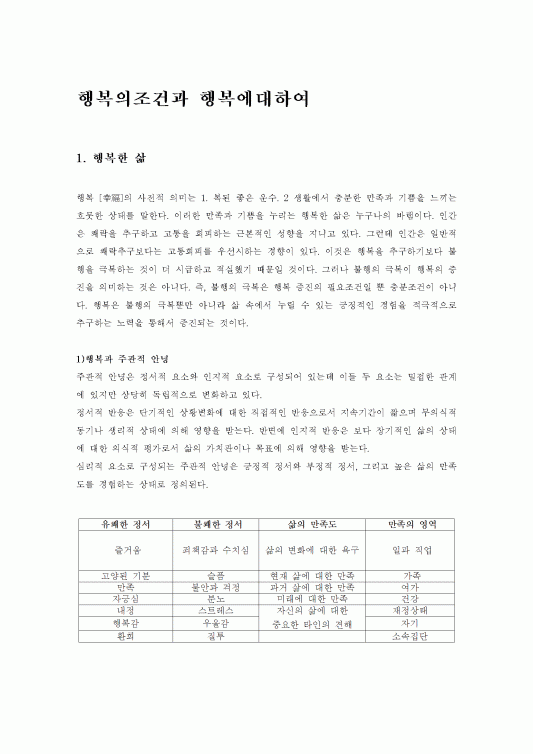 행복의조건과 행복에대하여 - 행복, 행복에대해, 행복기준, 조건, 행복이란무엇인가, 행복의원칙, 행복이론