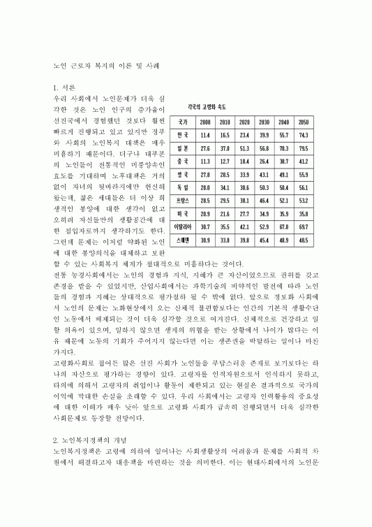 노인 근로자 복지의 이론 및 사례