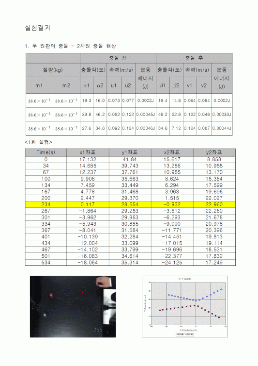 [결과레포트] 2차원 충돌실험