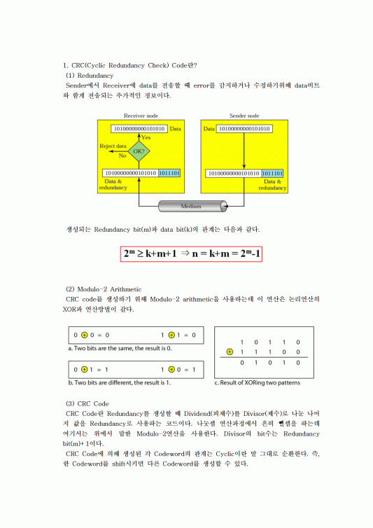 CRC(Cyclic Redundancy Check) Code