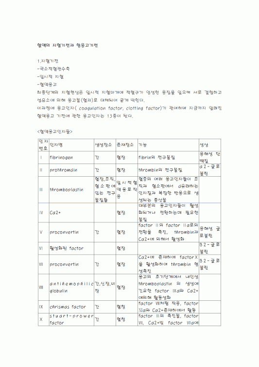 혈액응고기전과 지혈기전