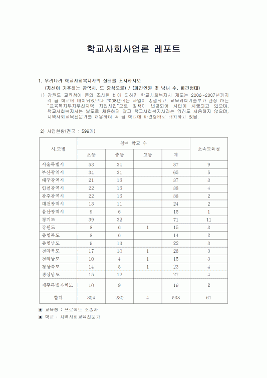 학교사회사업의 정의 및 필요성과 현황조사