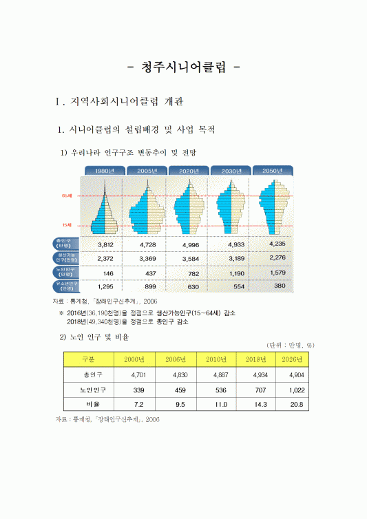 (지역사회복지 기관방문) 청주시니어클럽 기관조사 보고서