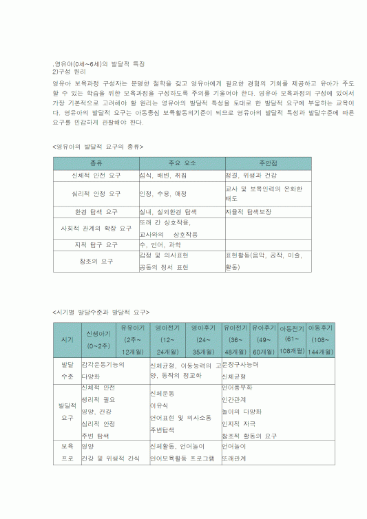 영유아 발달적 특징과 보육과정 의사소통 ㅣ및기본생활