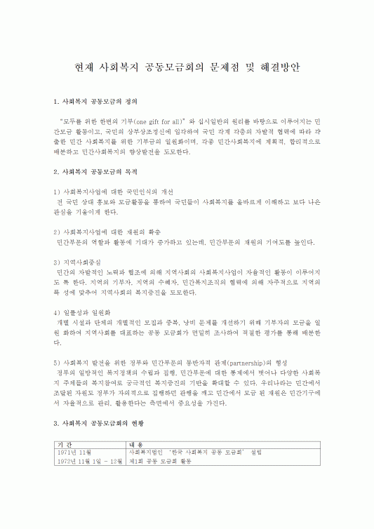 현재 사회복지 공동모금회의 문제점 및 해결방안