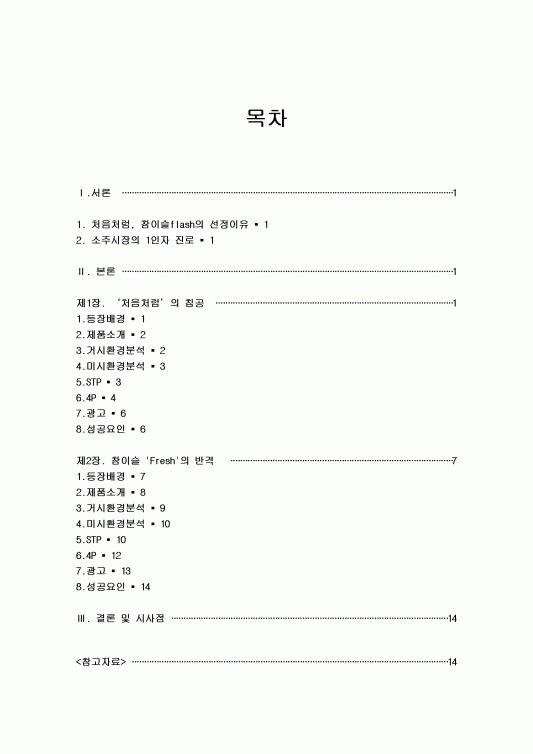 참이슬 후레쉬 VS 처음처럼 마케팅 비교