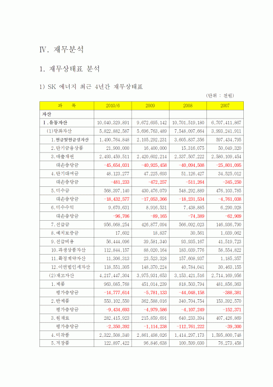 SK에너지 최근4년간 비교 재무분석(S-OIL과 비교하여 2010년 상반기 까지)