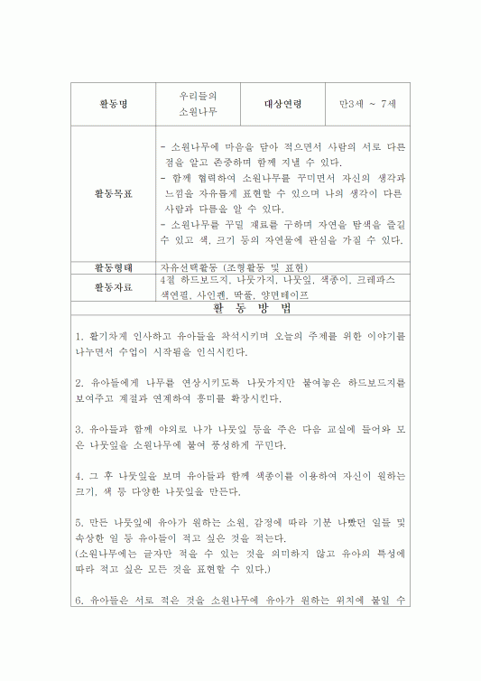 유아특수교육수업지도안(우리들의 소원나무)