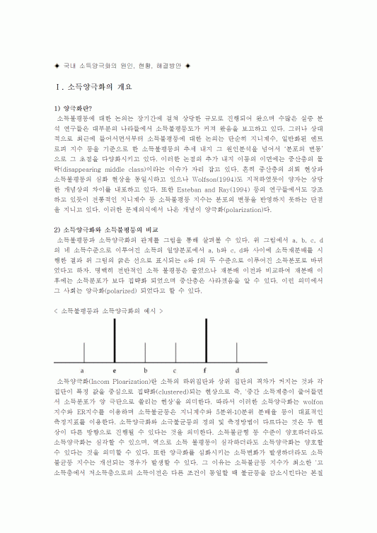 [소득양극화] 국내 소득양극화의 원인, 현황, 해결방안