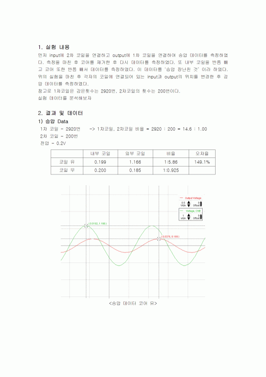 [일반물리실험2] 변압기 결과보고서