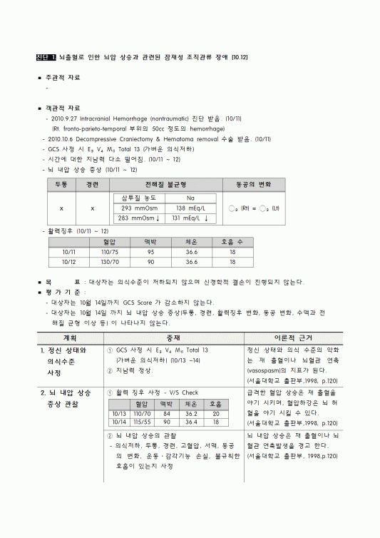 성인간호학 중환자실 ICU 뇌출혈(S-ICH) 케이스