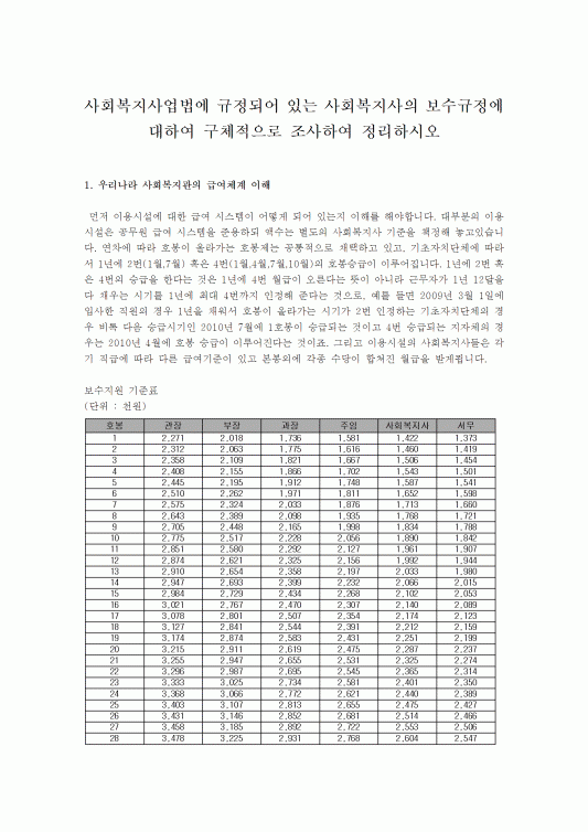 사회복지사의보수규정 국민생활기초보장법의 변화