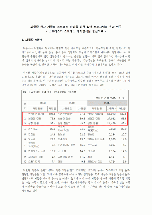 뇌졸증 환자 가족의 스트레스 관리를 위한 집단 프로그램의 효과 연구