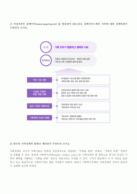 여성가족부 홈페이지(www.mogef.go.kr) 를 방문하여 2011년도 정책가이드에서 가족에 대한 정책비젼이 무엇인지 쓰시오.