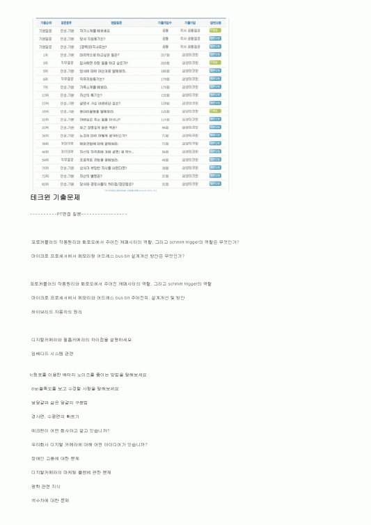 테크윈면접최종결과정리