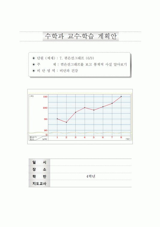 4)수학-7.꺽은선그래프-꺽은선 그래프를 보고 통계적 사실 알아보기