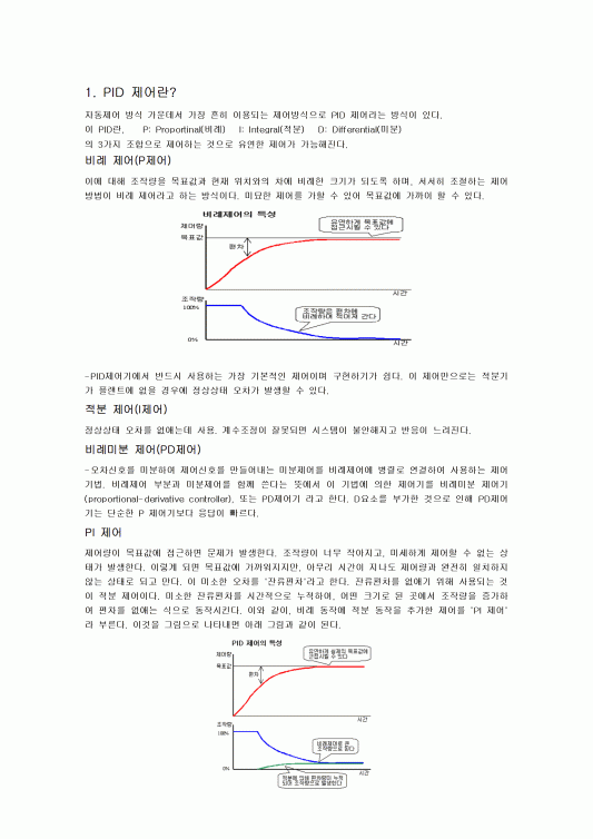 P(Proportinal 비례) I(Integral 적분) D(Differential 미분) 제어