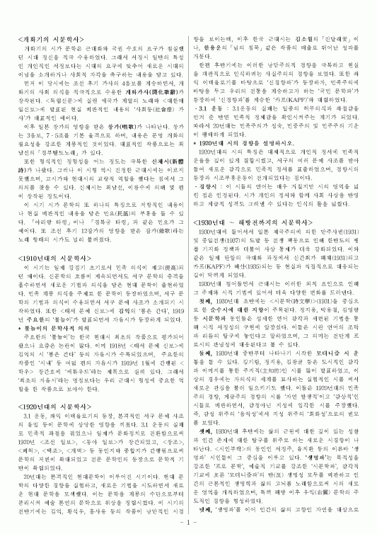 개화기의 시문학사에 대해