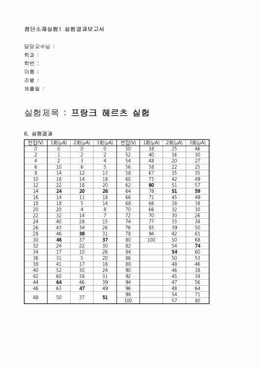 첨단소재실험1 실험결과(프랑크헤르츠)