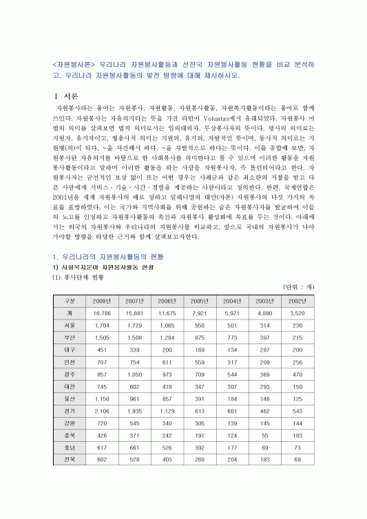 외국의 자원 봉사와 우리나라의 자원봉사를 비교 설명하고 앞으로 국내의 자원 봉사가 나아가야 할 방향을 타당한 근거와 함께 제시하시오.|