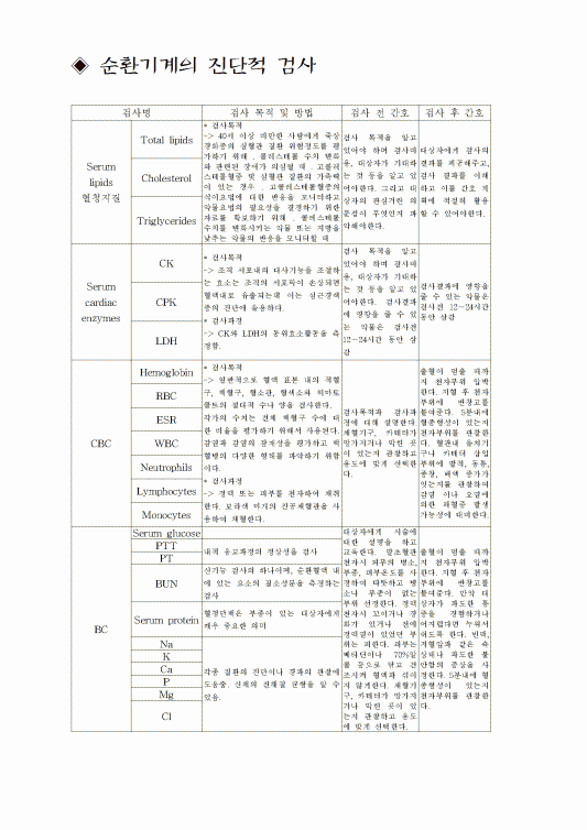 순환기계의진단적검사[1]