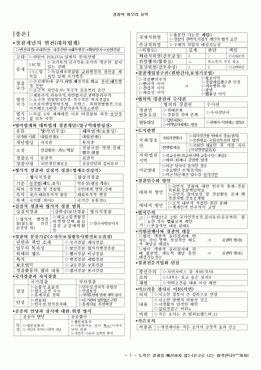 [경찰시험대비]2014대비 경찰학개론총정리