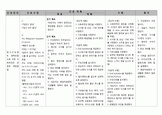 소화간호과정