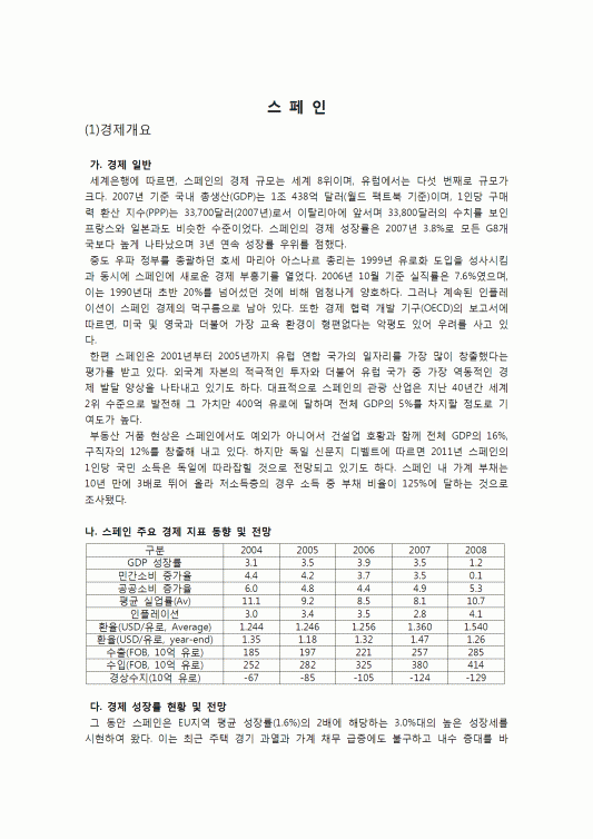 스페인의 경제, 산업, 무역구조 및 한국과의 관계