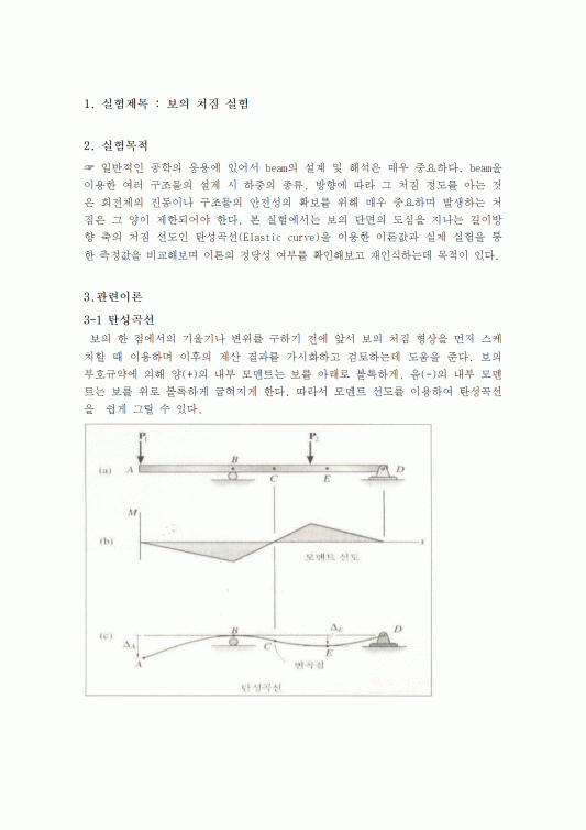 (최종) 보의 처짐 실험