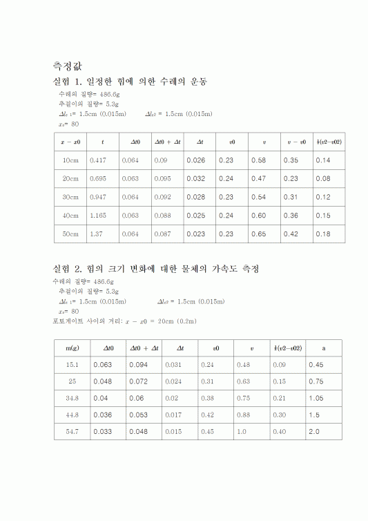 수레의_운동(결과)