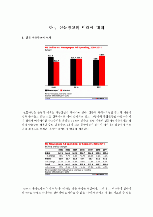 한국 신문광고의 미래에 대해