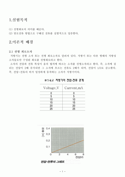 전기전자기초실습_선로회로