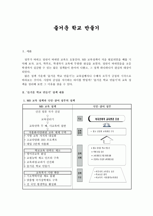 즐거운 학교 만들기